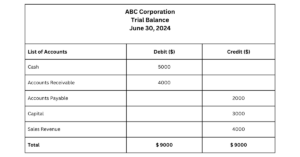 What is Trial Balance? [With PDF] - Accounting Share
