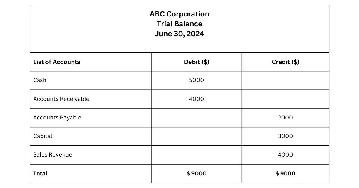 What is Trial Balance? [With PDF] - Accounting Share